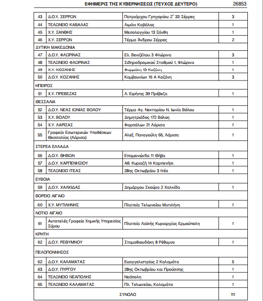 ΤΣΑΚΑΛΩΤΕ..δεν σου είπε η μάνα σου να ΠΡΟΣΕΧΕΙΣ ΠΟΥ ΒΑΖΕΙΣ ΤΗΝ ΥΠΟΓΡΑΦΗ ...