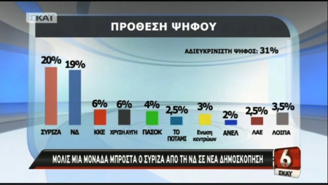 Η ΧΡΥΣΗ ΑΥΓΗ ΚΑΤΑΓΓΕΛΕΙ ΤΟ ΣΚΑΙ ΤΟΥ ΑΛΑΦΟΥΖΟΥ ΟΤΙ ΕΚΟΨΕ ΜΙΣΗ ΜΟΝΑΔΑ ΑΠΟ ...