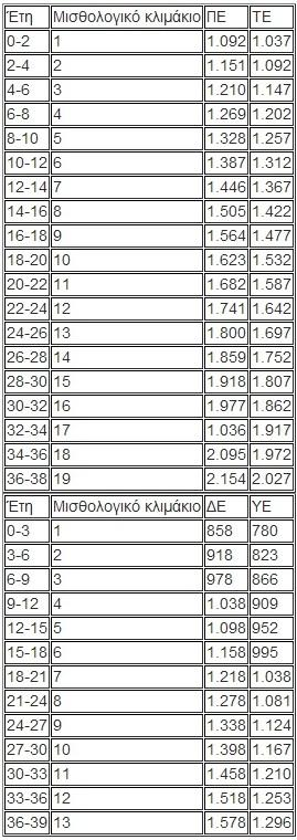 ΕΞΙ ΜΗΝΕΣ ΜΕΤΑ ΑΚΟΜΑ ΨΑΧΝΟΥΝ… ΑΥΤΟΙ ΘΑ ΕΙΝΑΙ ΤΕΛΙΚΑ ΑΠΟ ΔΩ ΚΑΙ ΣΤΟ ΕΞΗΣ ...