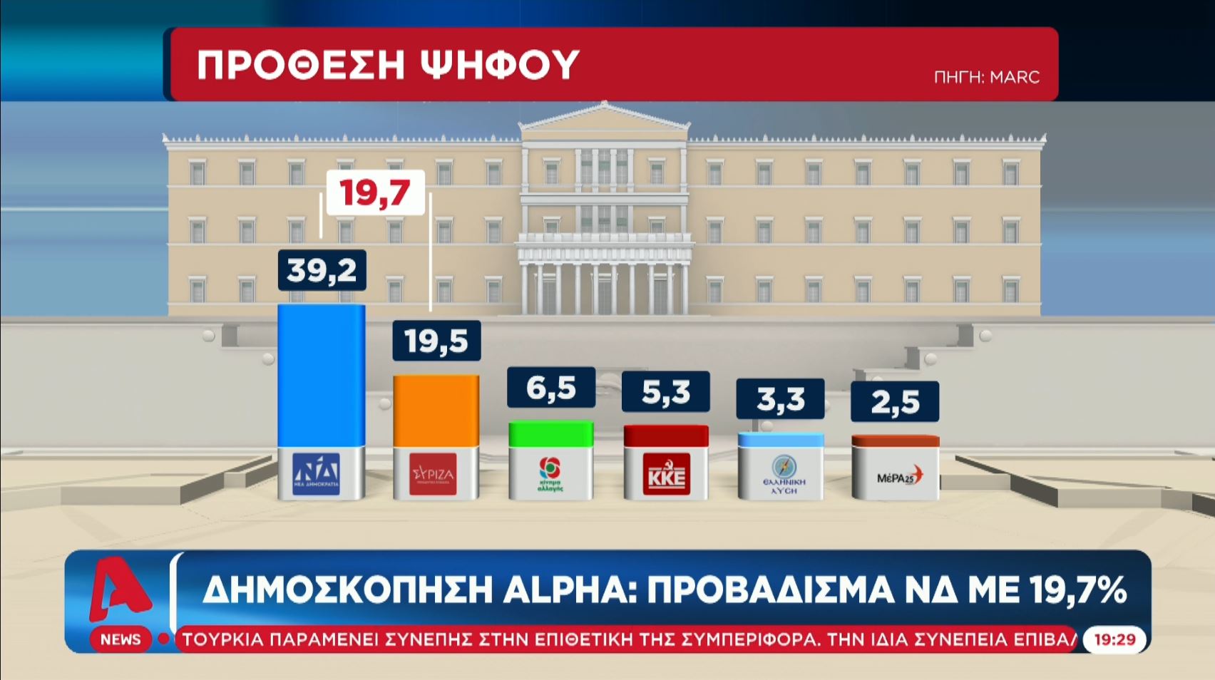 Η ΣΤΗΜΕΝΗ ΚΑΙ ΠΛΗΡΩΜΕΝΗ ΔΗΜΟΣΚΟΠΗΣΗ ΤΗΣ MARC ΠΟΥ ΠΡΟΒΑΛΛΕΙ ΤΟ ΚΑΝΑΛΙ ...