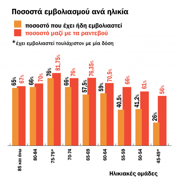 ΑΠΕΤΥΧΕ ΤΟ ΠΡΟΓΡΑΜΜΑ ΕΜΒΟΛΙΑΣΜΟΥ ΣΤΗΝ ΕΛΛΑΔΑ. ΤΑ ΝΟΥΜΕΡΑ ΣΟΚΑΡΟΥΝ ΤΗΝ ...