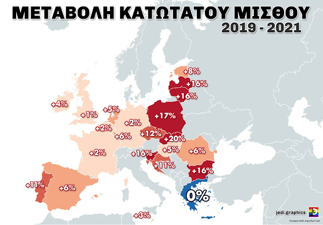 ΚΑΤΩΤΑΤΟΣ ΜΙΣΘΟΣ: Αυξήσεις σε όλη την Ευρώπη πλην… Ελλάδας!!! – Makeleio.gr