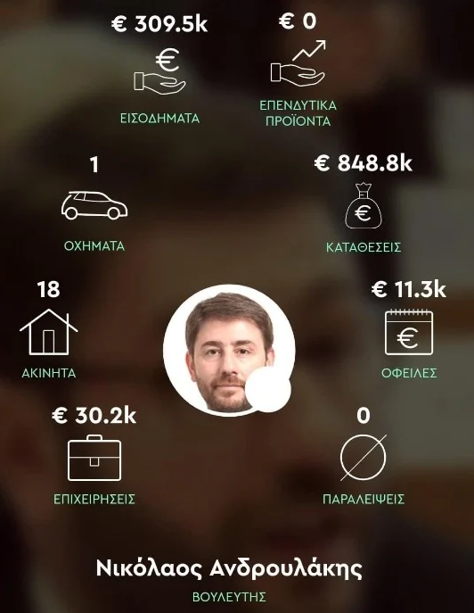 ΤΟ ΜΑΚΕΛΕΙΟ ΥΠΕΝΘΥΜΙΖΕΙ ΤΙ ΕΣΤΙ ΑΝΔΡΟΥΛΑΚΗΣ!!! Ο «IMITASION» ΑΝΔΡΕΑΣ ...