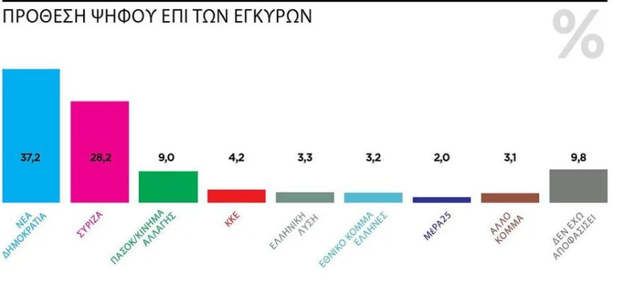 ΤΟ ΤΕΡΜΑΤΙΣΑΝ ΤΑ ΦΕΡΕΦΩΝΑ ΤΟΥ ΜΑΞΙΜΟΥ – ΜΕΧΡΙ ΚΑΙ ΑΥΤΟΔΥΝΑΜΙΑ ΔΙΝΕΙ ΣΤΗ ...