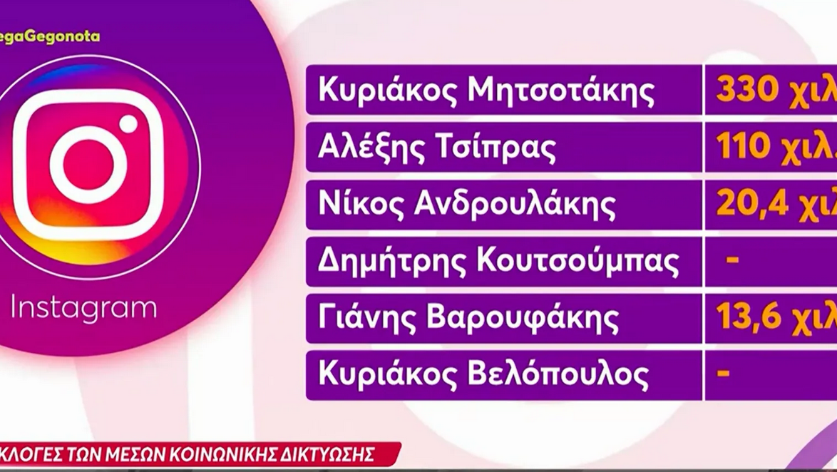 ΠΟΛΙΤΙΚΟΙ ΤΟΥ “ΦΡΟΥ ΦΡΟΥ ΚΑΙ ΑΡΩΜΑΤΑ”!!!! Κούλης vs Τσίπρας: Ποιος έχει ...