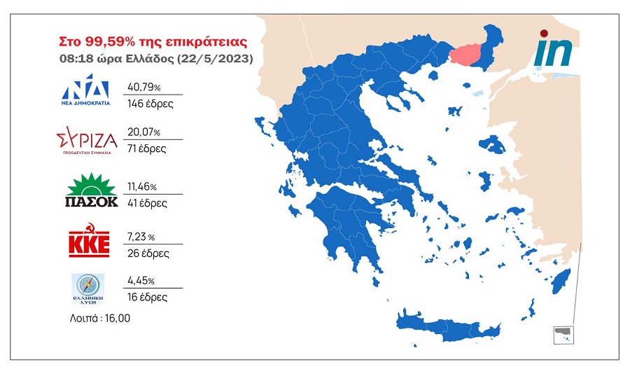 ΕΚΛΟΓΕΣ 2023: Η ΤΕΛΙΚΗ ΚΑΤΑΤΑΞΗ ΤΩΝ ΚΟΜΜΑΤΩΝ – ΠΑΝΩ ΑΠΟ ΕΙΚΟΣΙ ΜΟΝΑΔΕΣ ...