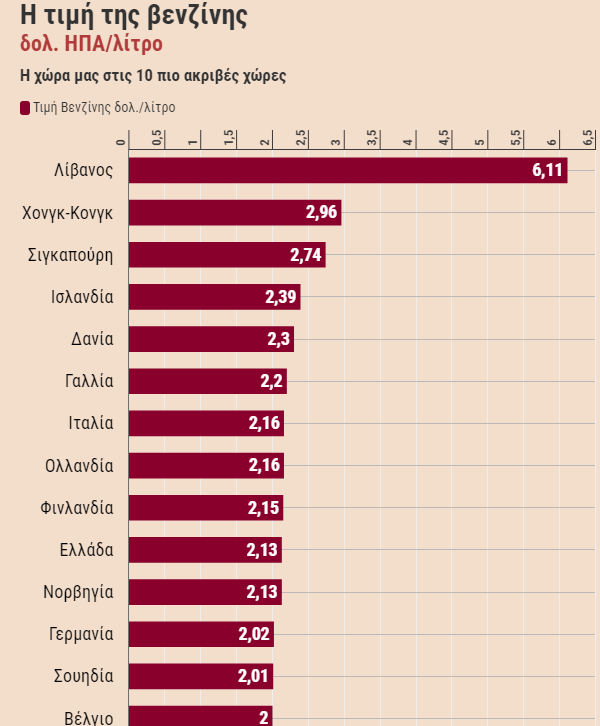ΠΑΜΕ ΣΕ ΕΘΝΙΚΕΣ ΕΚΛΟΓΕΣ ΜΕ ΤΗΝ ΠΙΟ ΑΚΡΙΒΗ ΒΕΝΖΙΝΗ ΣΤΟΝ ΚΟΣΜΟ – ΜΕΣΑ ...