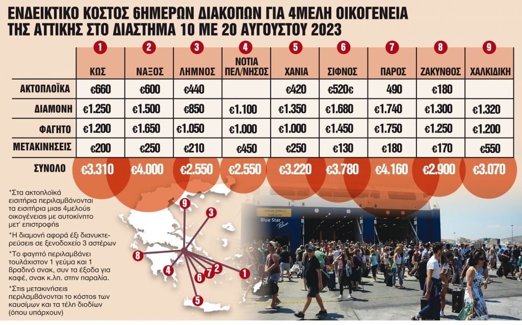 ΤΟΥ ΚΛΩΤΣΟΥ ΚΑΙ ΤΟΥ ΜΠΑΤΣΟΥ ΟΙ ΕΛΛΗΝΕΣ ΤΟΥΡΙΣΤΕΣ ΤΟ ΚΑΛΟΚΑΙΡΙ ...