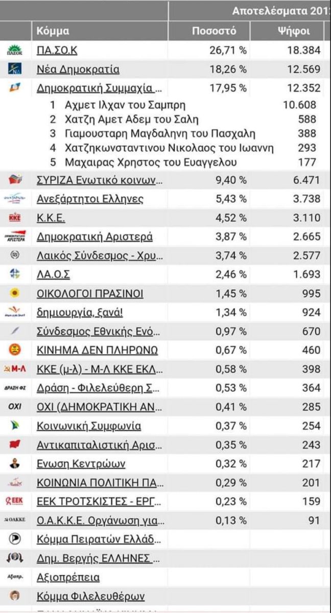 ΕΤΣΙ ΕΞΗΓΟΥΝΤΑΙ ΟΛΑ!!! ΑΥΤΕΣ ΕΙΝΑΙ ΟΙ ΣΚΟΤΕΙΝΕΣ ΚΟΛΕΓΙΕΣ ΤΩΝ ...