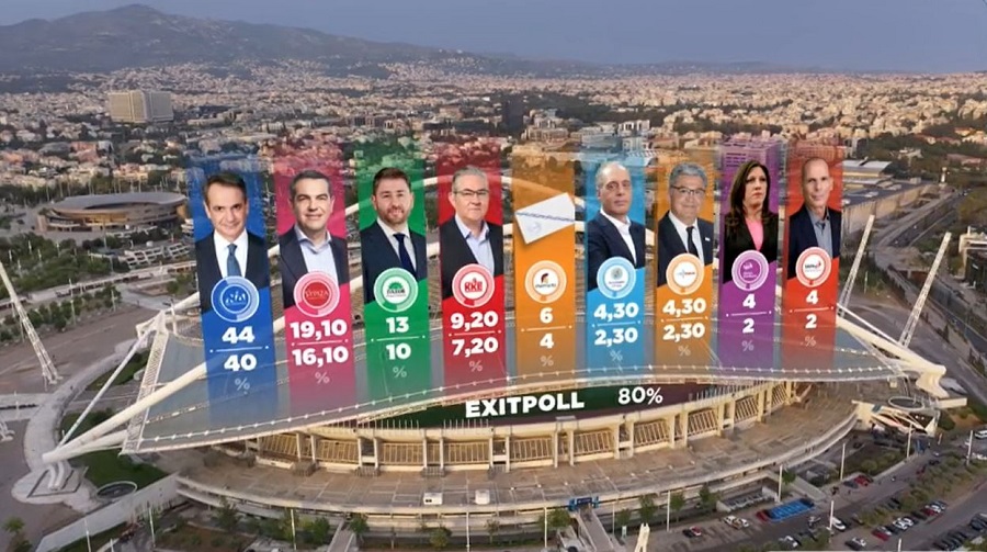 Η ΕΛΛΑΔΑ ΨΗΦΙΣΕ – ΔΕΙΤΕ ΣΕ ΠΡΩΤΟ ΧΡΟΝΟ ΤΑ ΑΠΟΤΕΛΕΣΜΑΤΑ – ΤΙ ΔΕΙΧΝΟΥΝ ΤΑ ...