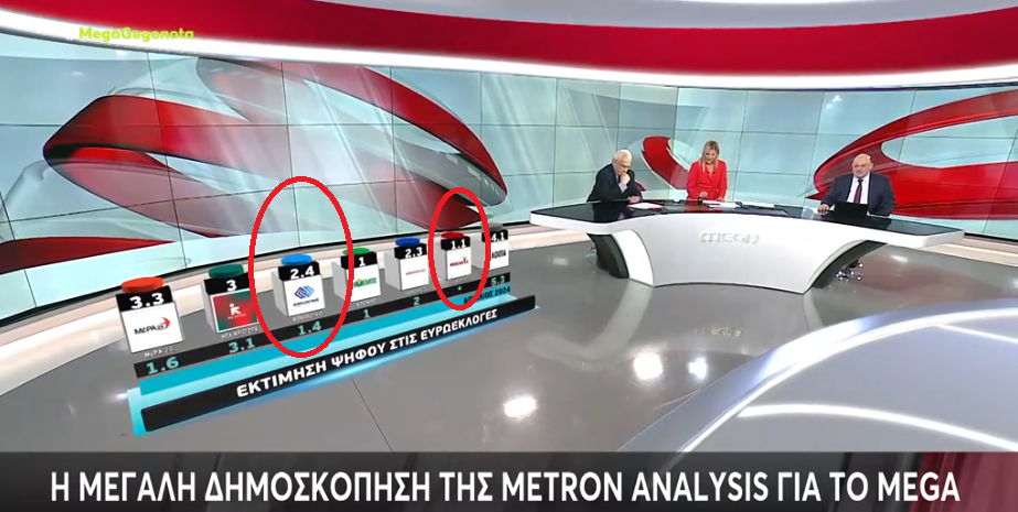 TA BΡΩΜΙΚΑ ΠΑΙΧΝΙΔΙΑ ΤΟΥ MEGA ΚΑΙ ΤΟΥ ΕΦΟΠΛΙΣΤΗ ΜΑΡΙΝΑΚΗ. «ΑΝΕΒΑΣΕ» TON ...