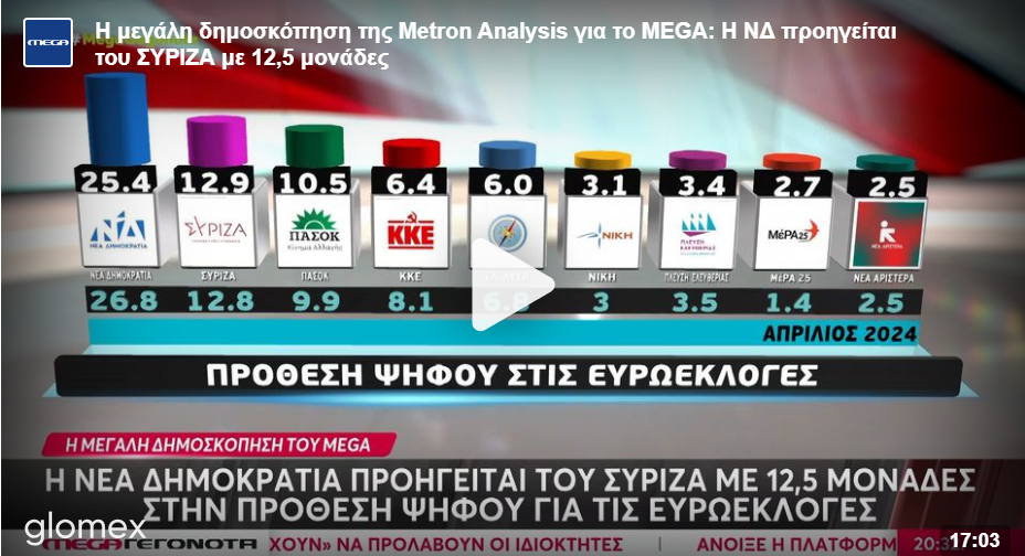 TA BΡΩΜΙΚΑ ΠΑΙΧΝΙΔΙΑ ΤΟΥ MEGA ΚΑΙ ΤΟΥ ΕΦΟΠΛΙΣΤΗ ΜΑΡΙΝΑΚΗ. «ΑΝΕΒΑΣΕ» TON ...