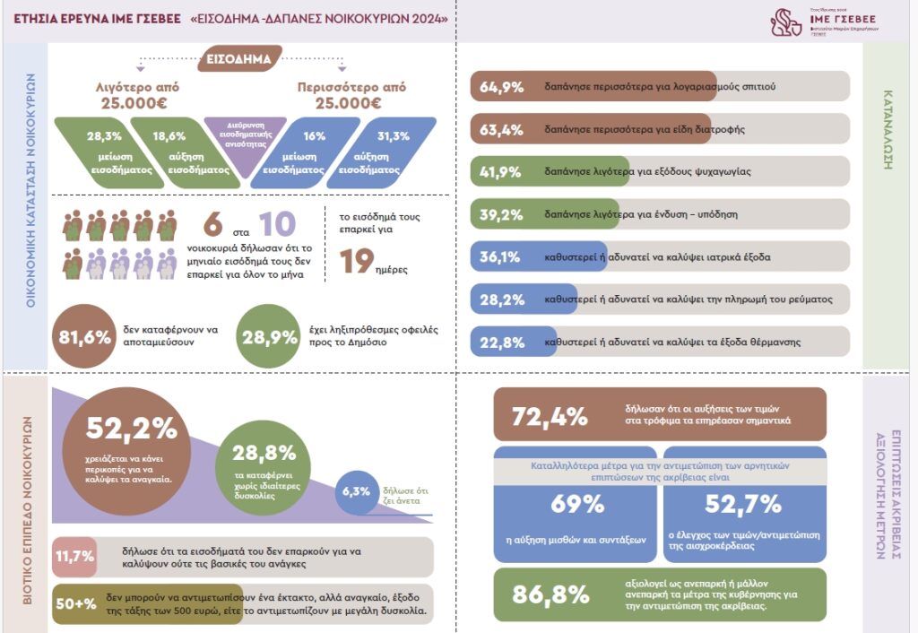 ΟΙΚΟΝΟΜΙΚΗ ΑΦΑΙΜΑΞΗ ΚΑΙ ΦΤΩΧΟΠΟΙΗΣΗ: Η ΑΠΟΤΥΧΙΑ ΤΗΣ ΚΥΒΕΡΝΗΣΗΣ ΣΕ ...